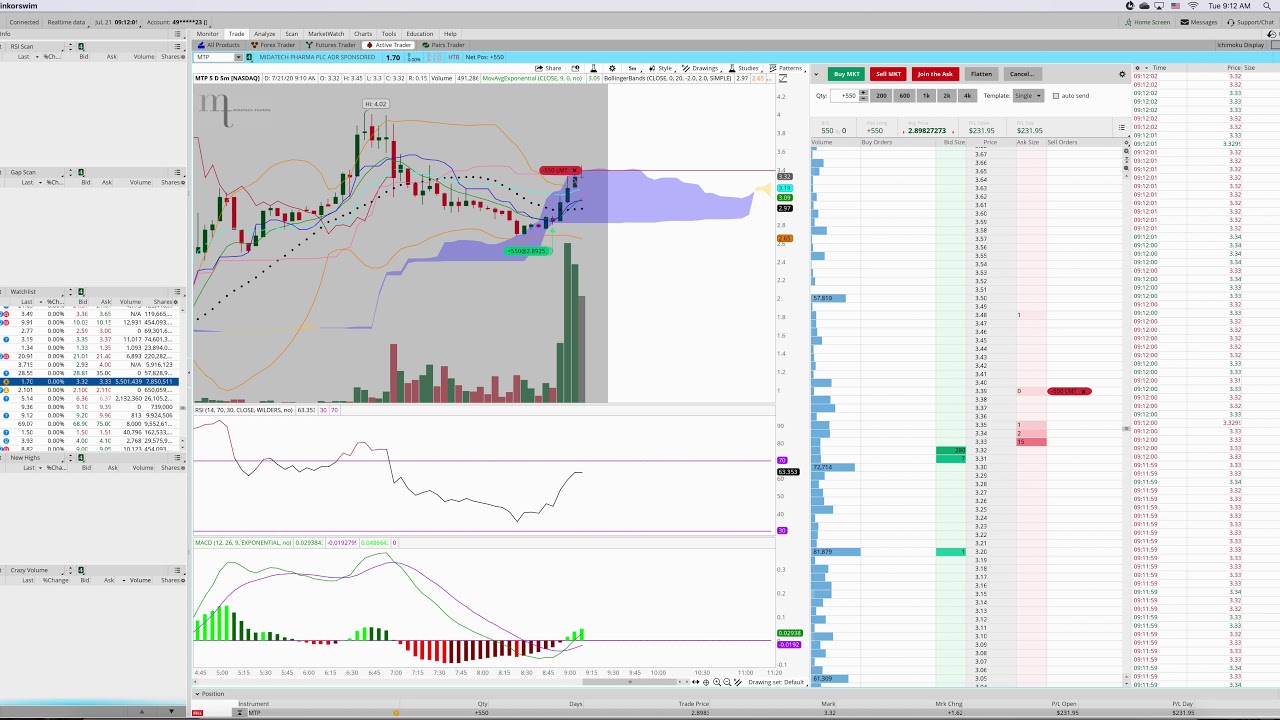 How I Made $198 95 Day Trading