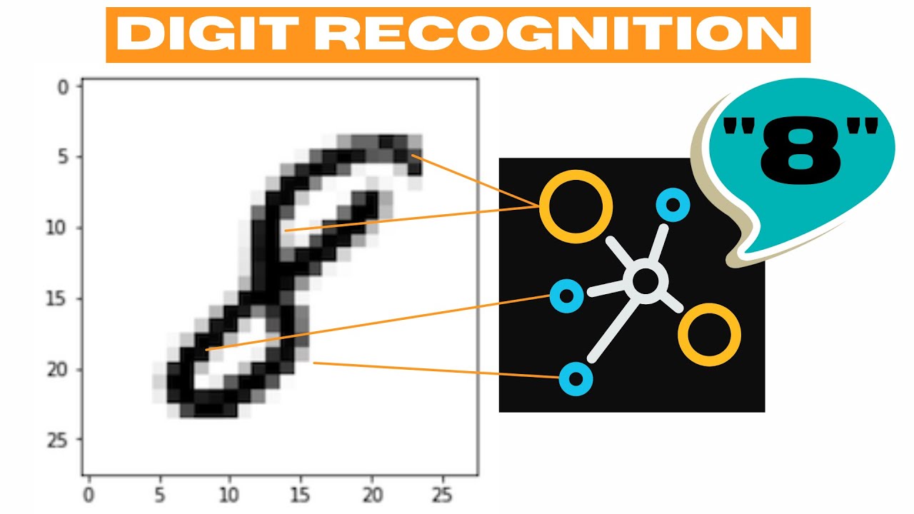 Handwritten Digit Recognition With Neural Networks in Python