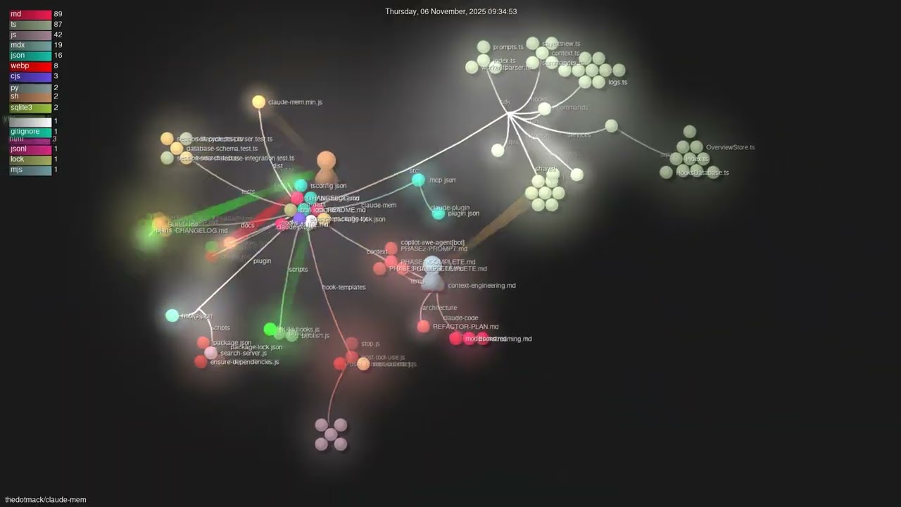 thedotmack/claude-mem - Gource visualisation