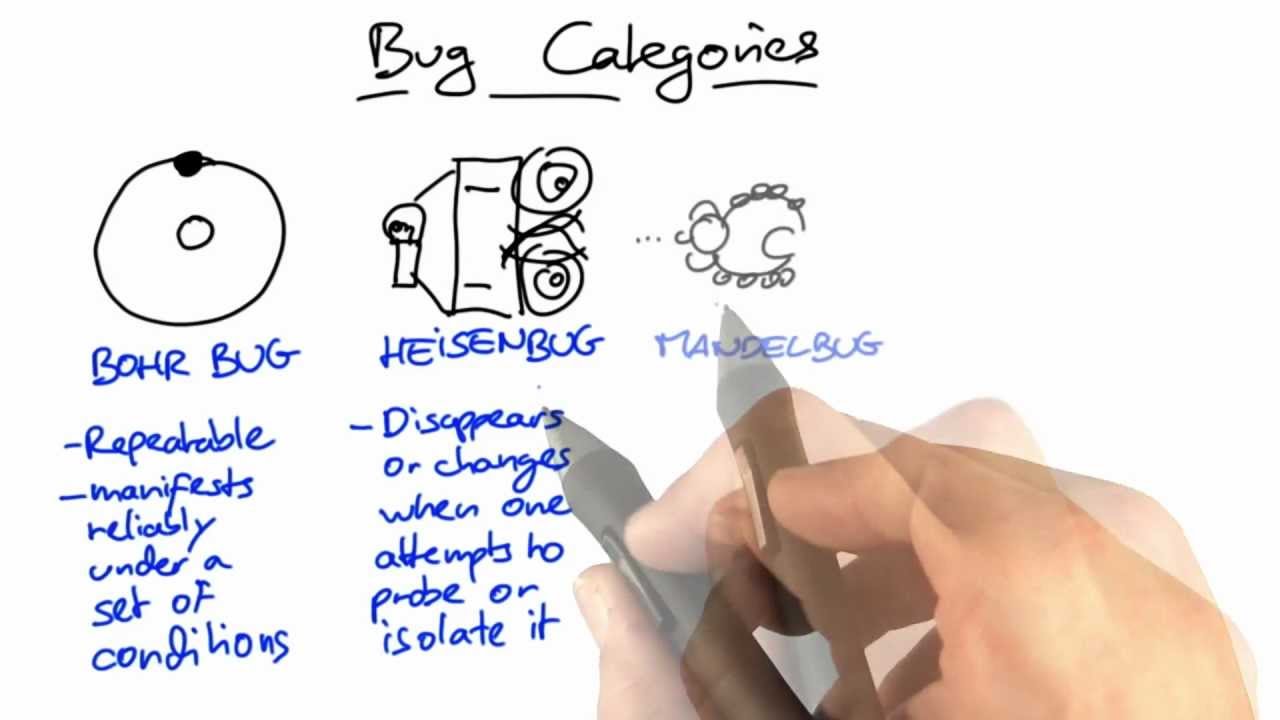 Bug Categories - Software Debugging