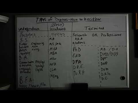 Academic Degrees - Types and Meanings
