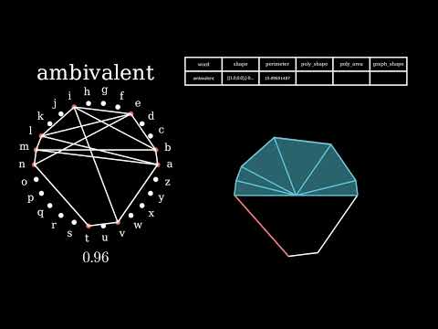 Which words are shaped the same?