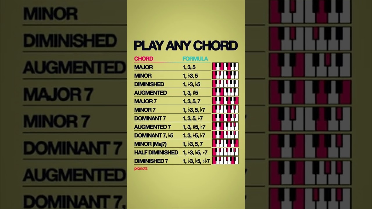 Piano Chord Cheat Sheet 🎹📝 #Shorts
