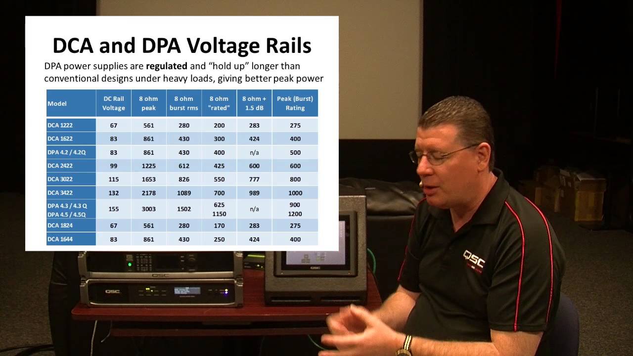 QSC Cinema: Real-World Amplifier Power Specifications