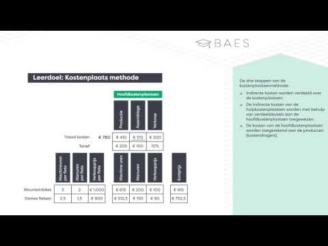 Kostenplaatsmethode - BAES Education