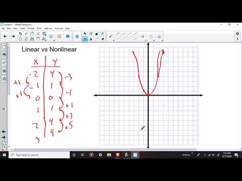 Linear vs Non Linear from a table of values