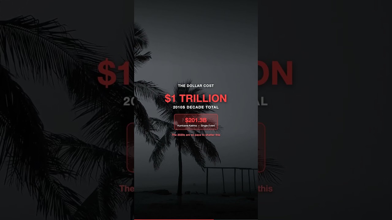 400 Billion-Dollar Disasters in 44 Years — America's Weather Crisis in 80 Seconds