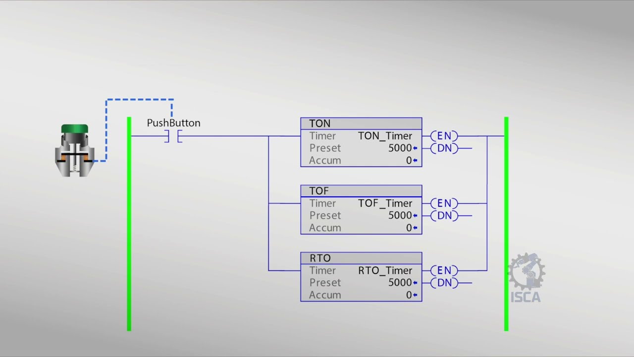 Understanding TON, TOF, and RTO Timers in PLC Programming: Detailed Guide for Beginners.
