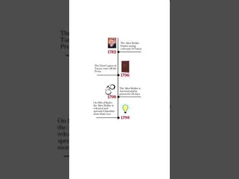 The history of Tanya