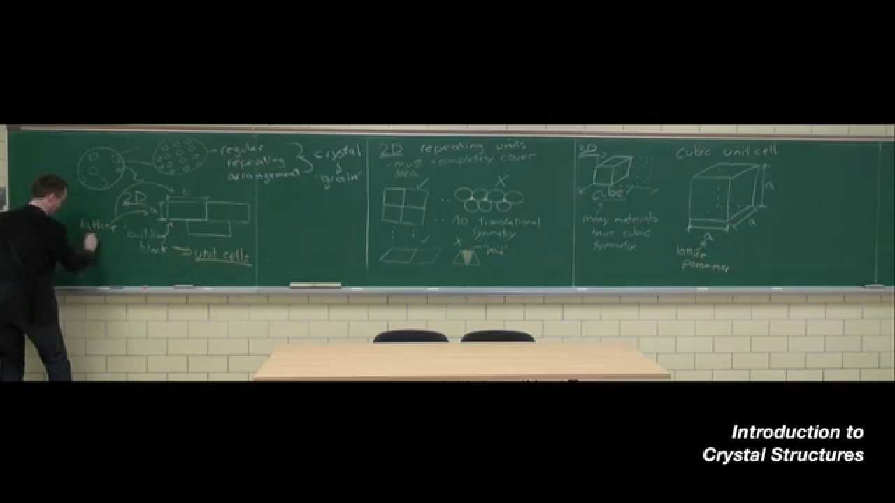 Introduction to Crystal Structures