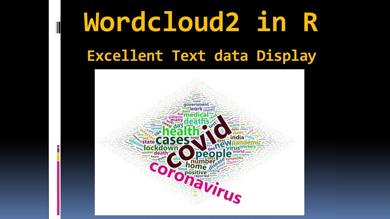 Wordcloud2 in R - Excellent Text Display