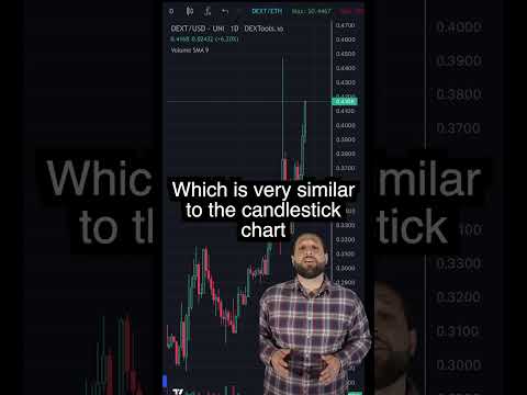 Crypto Trading Chart Types!