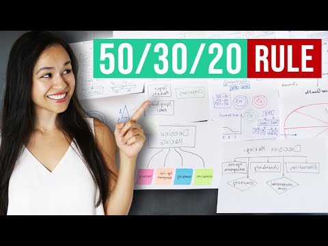 How To Use the 50/30/20 Rule for Money Management
