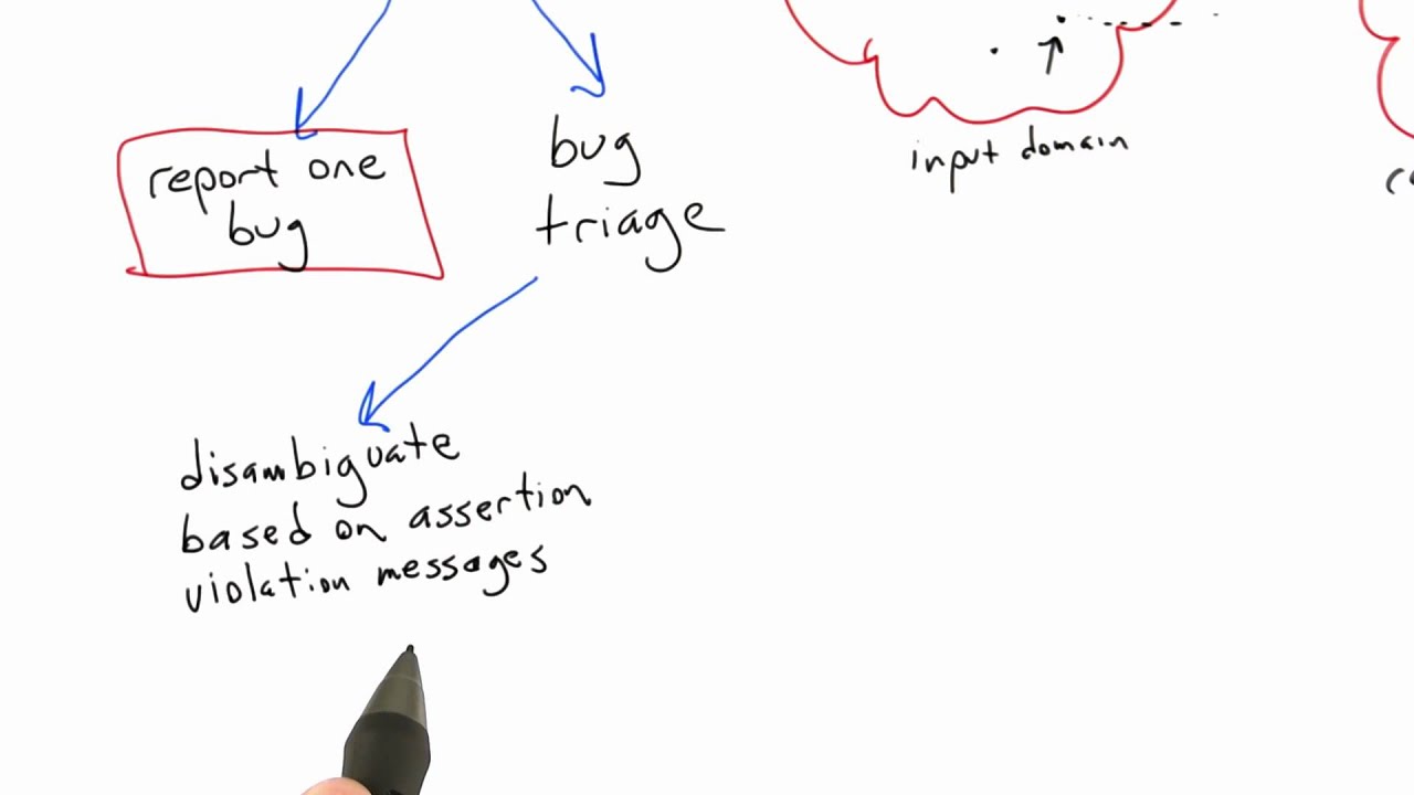 Bug Triage - Software Testing