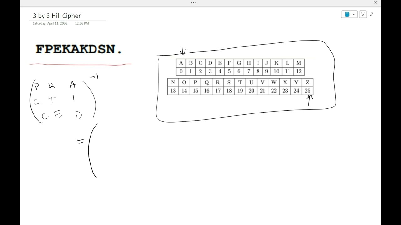 Hill 3 by 3 Cipher (Part 1) - Codebusters - Science Olympiad