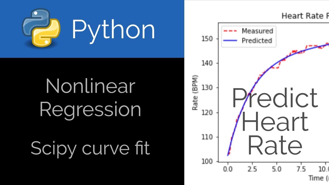 Python 🐍 Nonlinear Regression Curve Fit