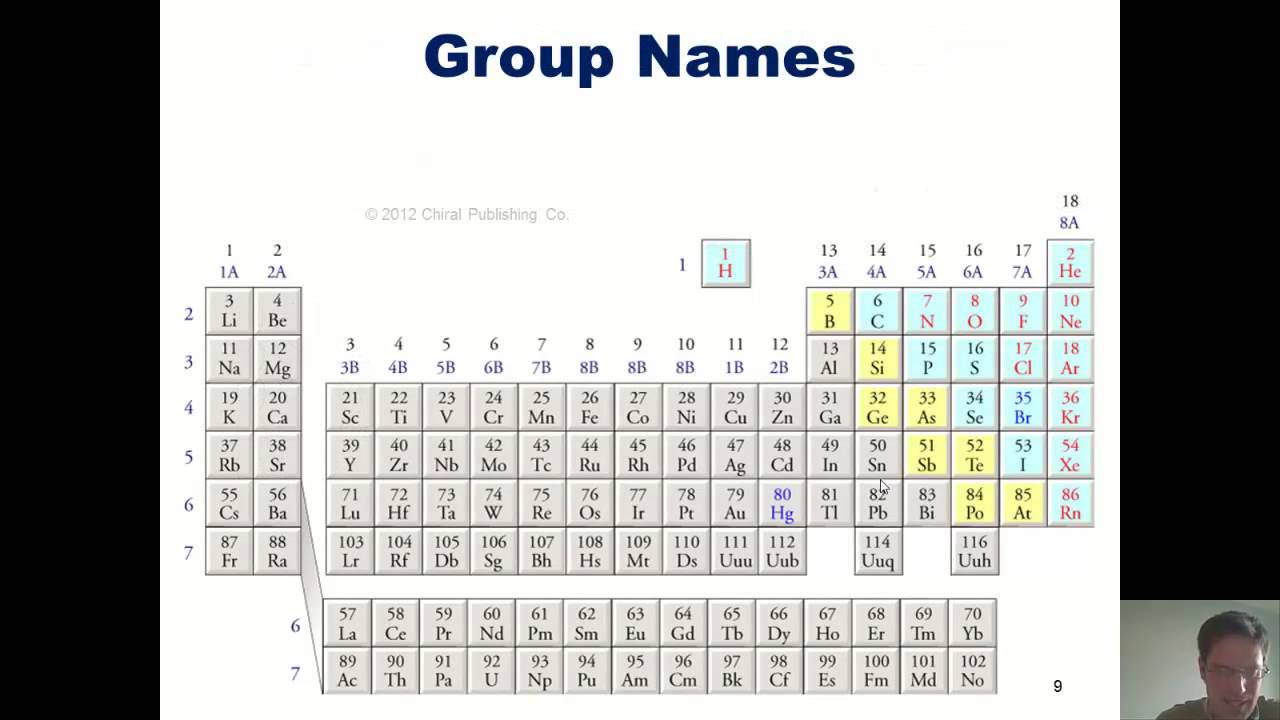 Chapter 2 - Atoms, Molecules, and Ions: Part 1 of 8