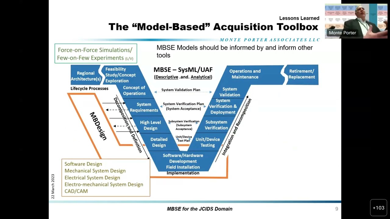 Lessons Learned While Applying Mission Engineering to The Military Acquisition Process Using The UAF