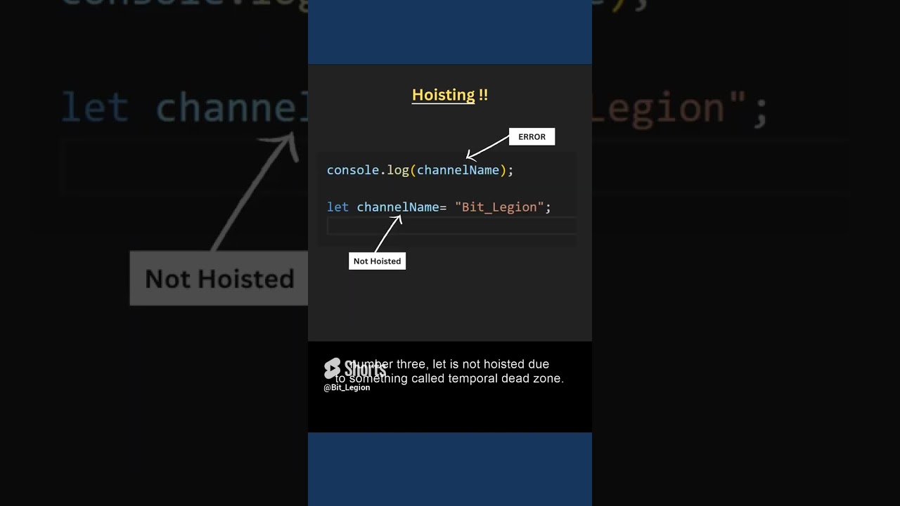 What is let keyword in JavaScript?