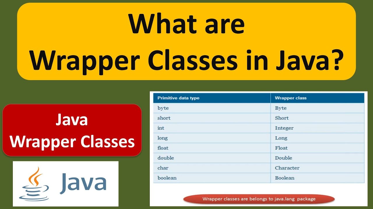 What are Wrapper Classes in Java? | Java Wrapper Classes: An Overview | Java Tutorial