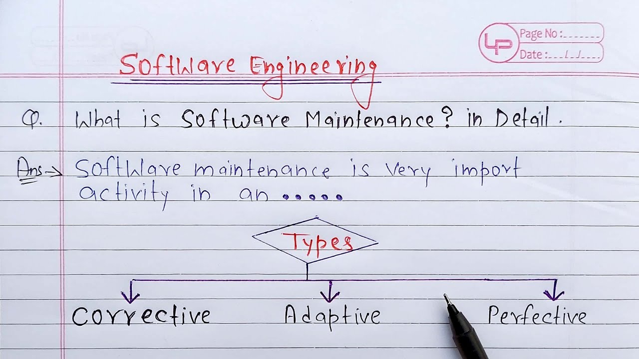 What is Software Maintenance? full Explanation | Software Engineering