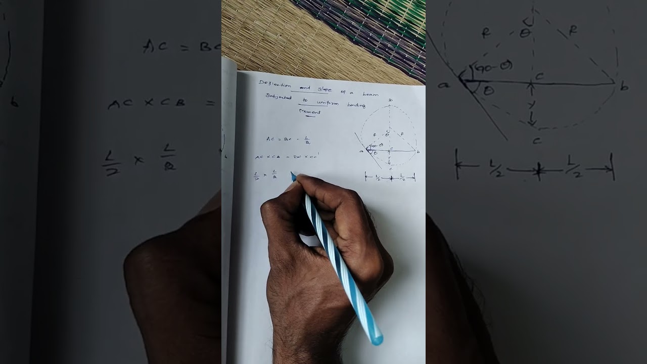 deflection and slope of beam subjected to uniform bending moment