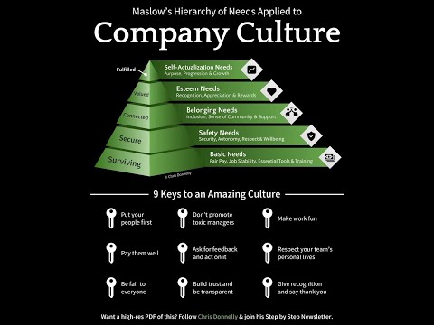 The importance of Maslow's Hierarchy of Needs in Company Culture.