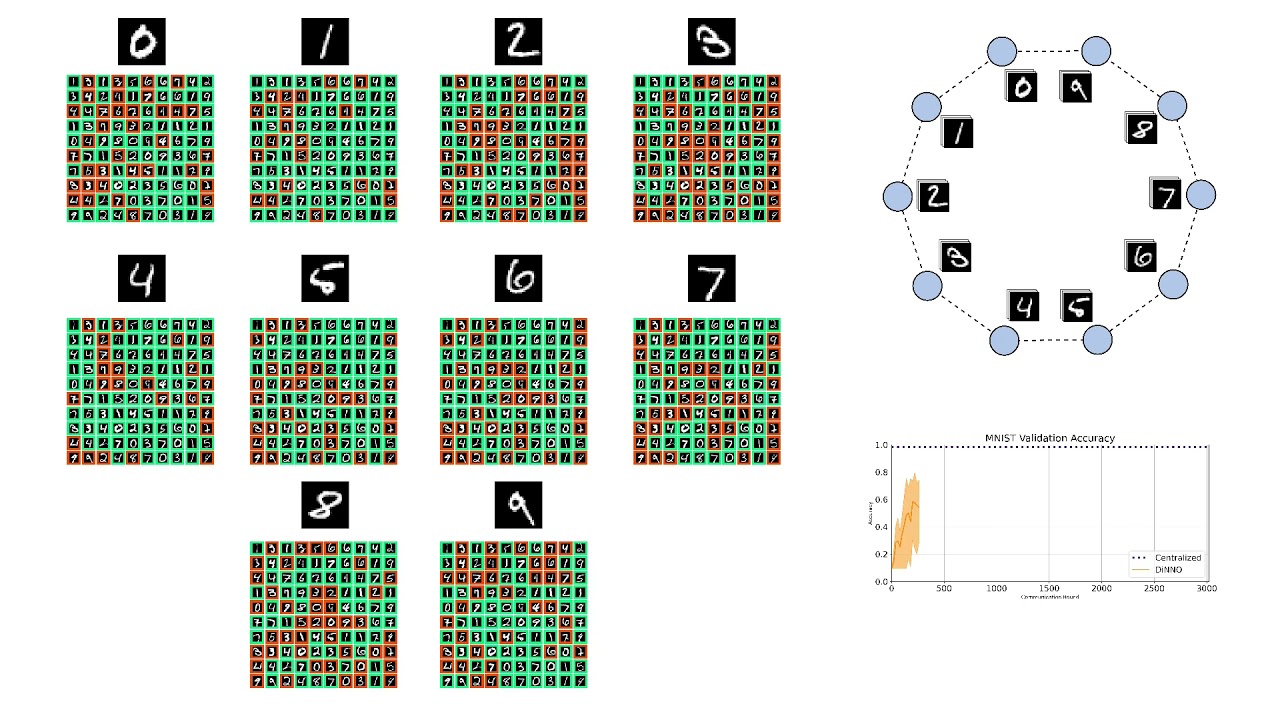 DiNNO: Distributed Neural Network Optimization for Multi-Robot Collaborative Learning