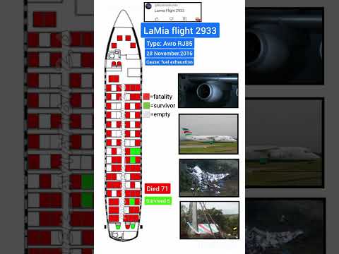 LaMia flight 2933 (seat map) #aviation #airdisasters #planecrash #LaMia2933