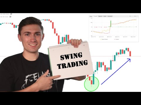Why I like Swing Trading over Day Trading in Forex! 📈