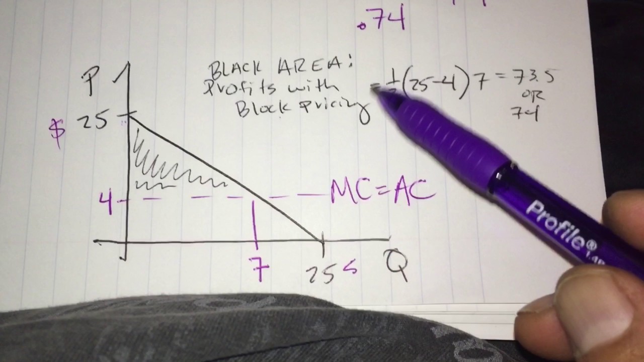 Block Pricing - Management Economics | CSUF