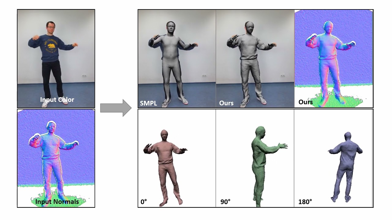 Dynamic Surface Function Networks for Clothed Human Bodies