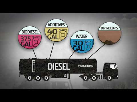Fuel Solutions | John Deere Engines & Drivetrain