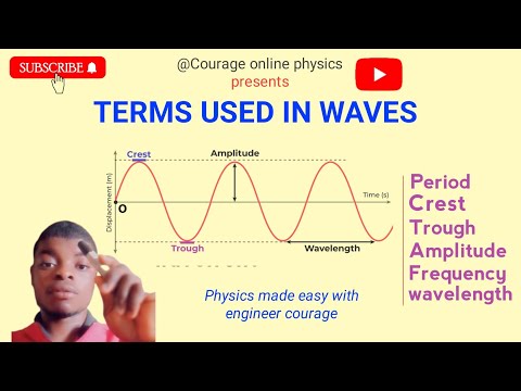 TERMS USED IN WAVES | PERIOD | FREQUENCY | AMPLITUDE | WAVELENGTH | CREST | TROUGH | PHASE E.T.C