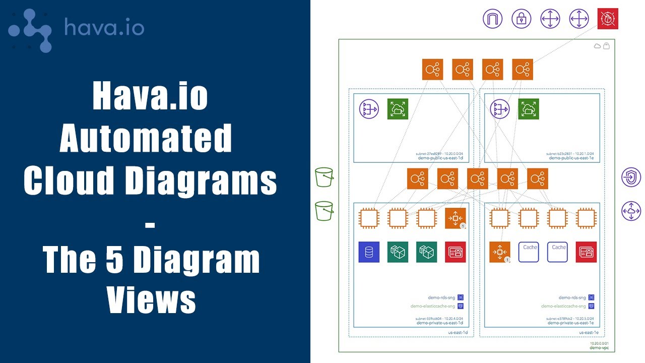 The 5 Diagram Views. Automatically Generate Cloud Network Topology Diagrams using hava.io