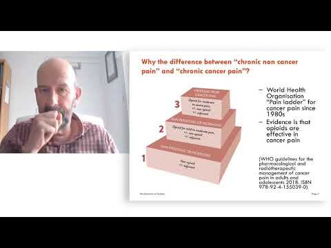 Best Practice Opioid Management