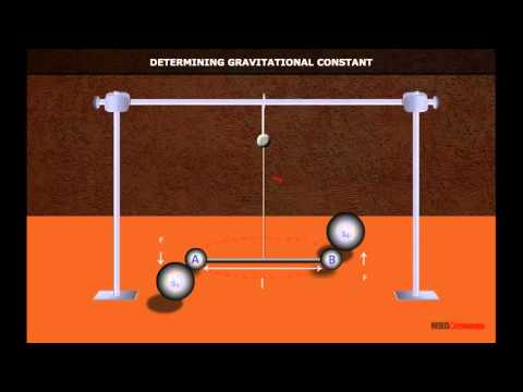 Determining Gravitational Constant Video Lecture - Class 10