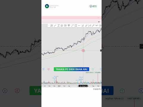 Is Trading Without EMA Indicators Even Possible?