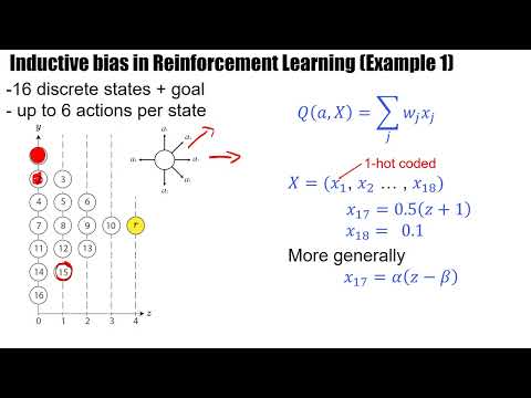 RL3.7 Inductive Bias in Reinforcement Learning (example1)