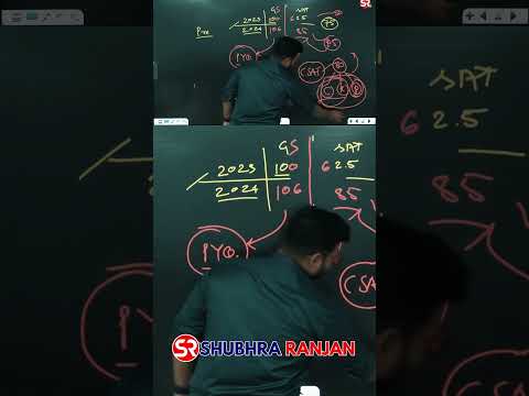 “UPSC Topper AIR 30 Smit Panchal | Full Strategy to Crack Civil Services Exam”