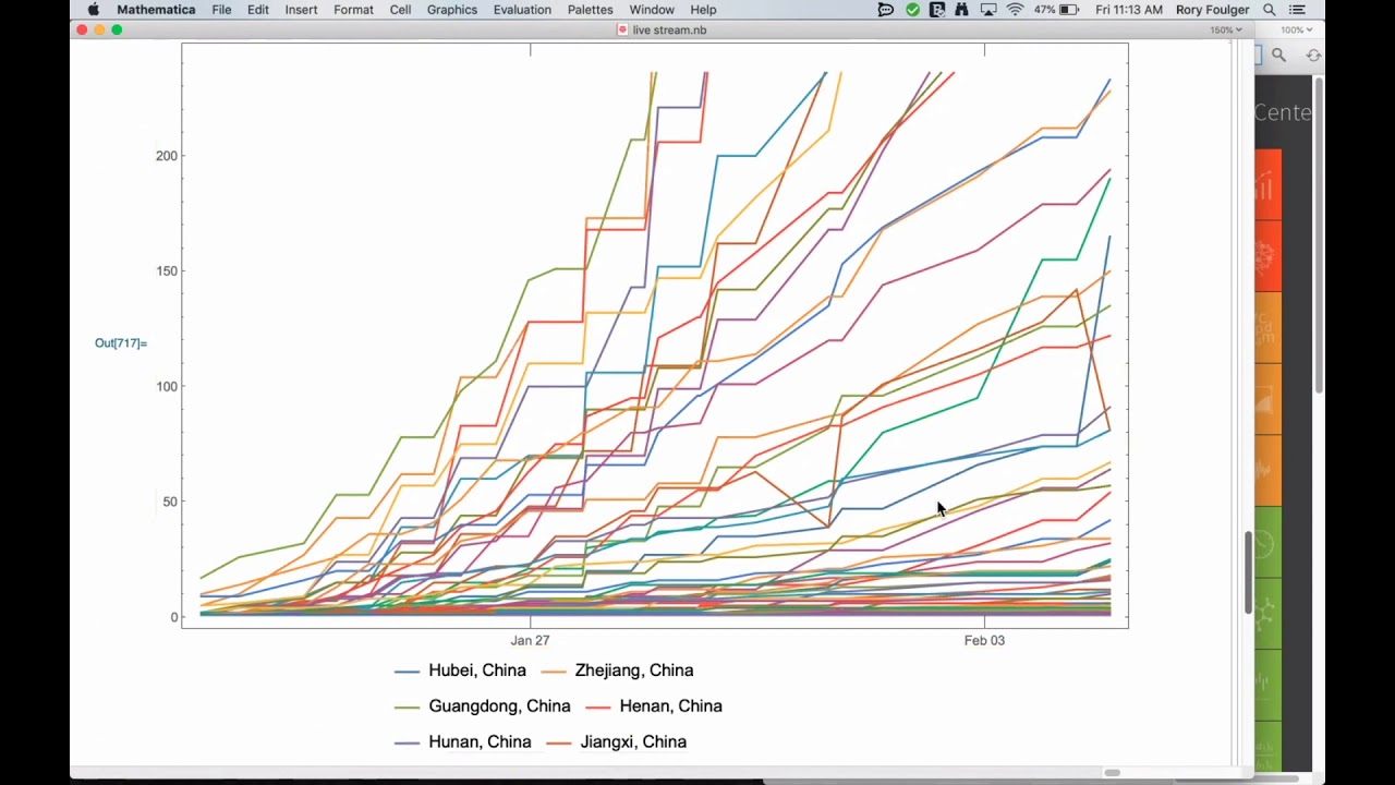 Coronavirus Data Exploration - Wolfram Livecoding with Students