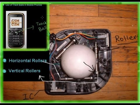 HSSC I, Lecture#15, Trackball and Joystick Pointing input devices