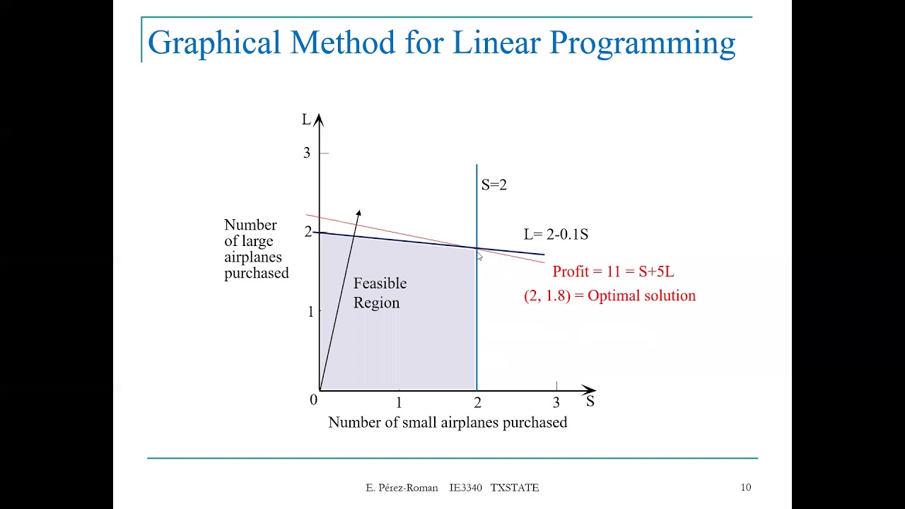 Lecture 10P1: IE 3340 Operations Research - Integer Programming