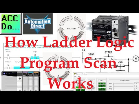 How Ladder Logic Program Scan Works