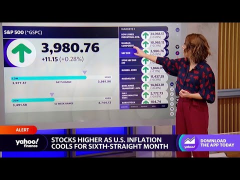Stocks open slightly higher as U.S. inflation cools
