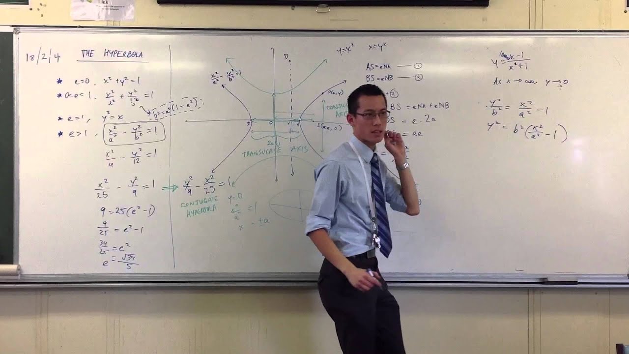 Asymptotes of the Hyperbola