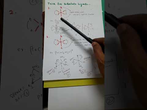 Trick to find optical isomer in coordination compounds(Specially compounds having bidentate ligands)