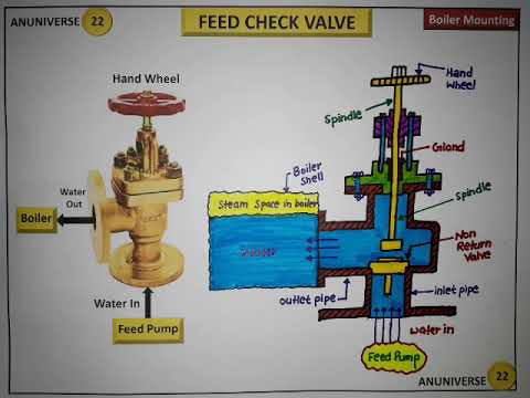 Feed Check Valves at Best Price in India
