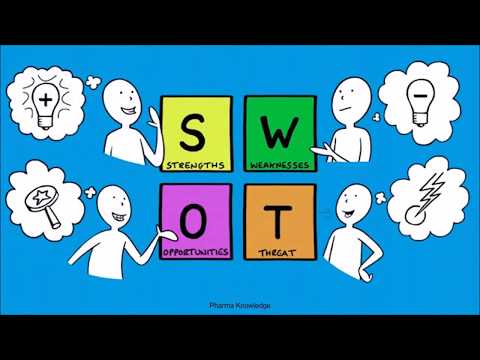 SWOT Analysis - Basics