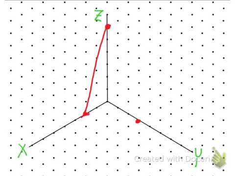 Graphing Equations in Three Dimensions